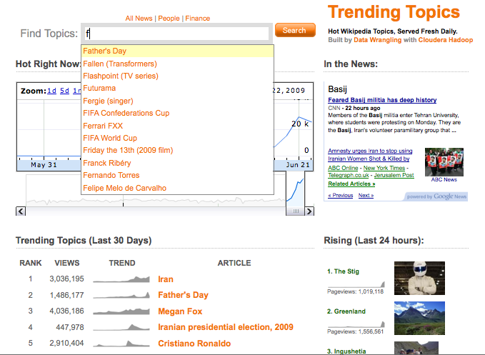 GitHub - datawrangling/trendingtopics: Rails app for tracking trends in server logs - powered by ...