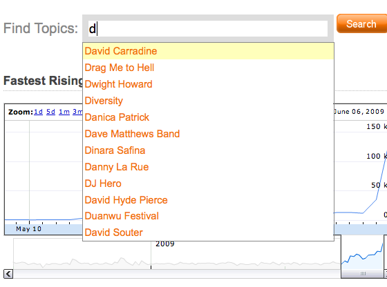 GitHub - datawrangling/trendingtopics: Rails app for tracking trends in ...